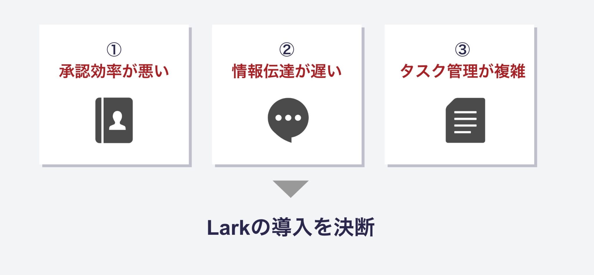 【超厳選】Lark(ラーク) 最先端の導入事例を5つ紹介！ | Walkersメディア