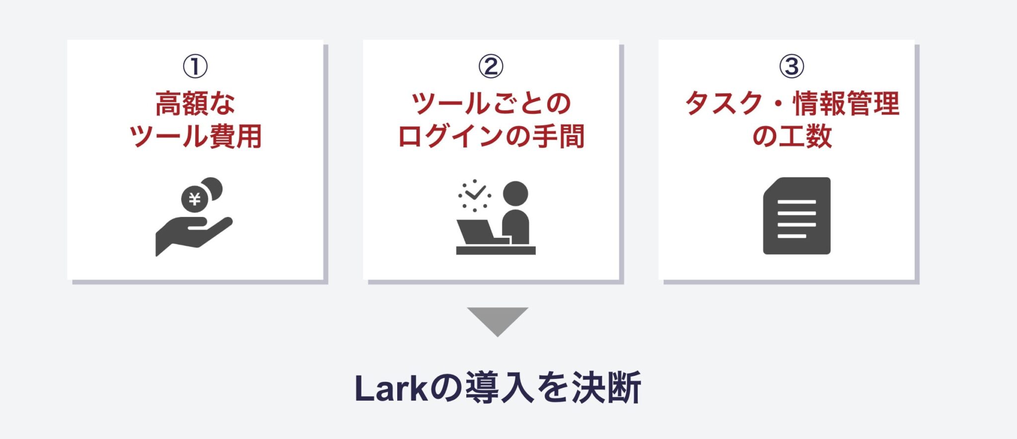 【超厳選】Lark(ラーク) 最先端の導入事例を5つ紹介！ | Walkersメディア
