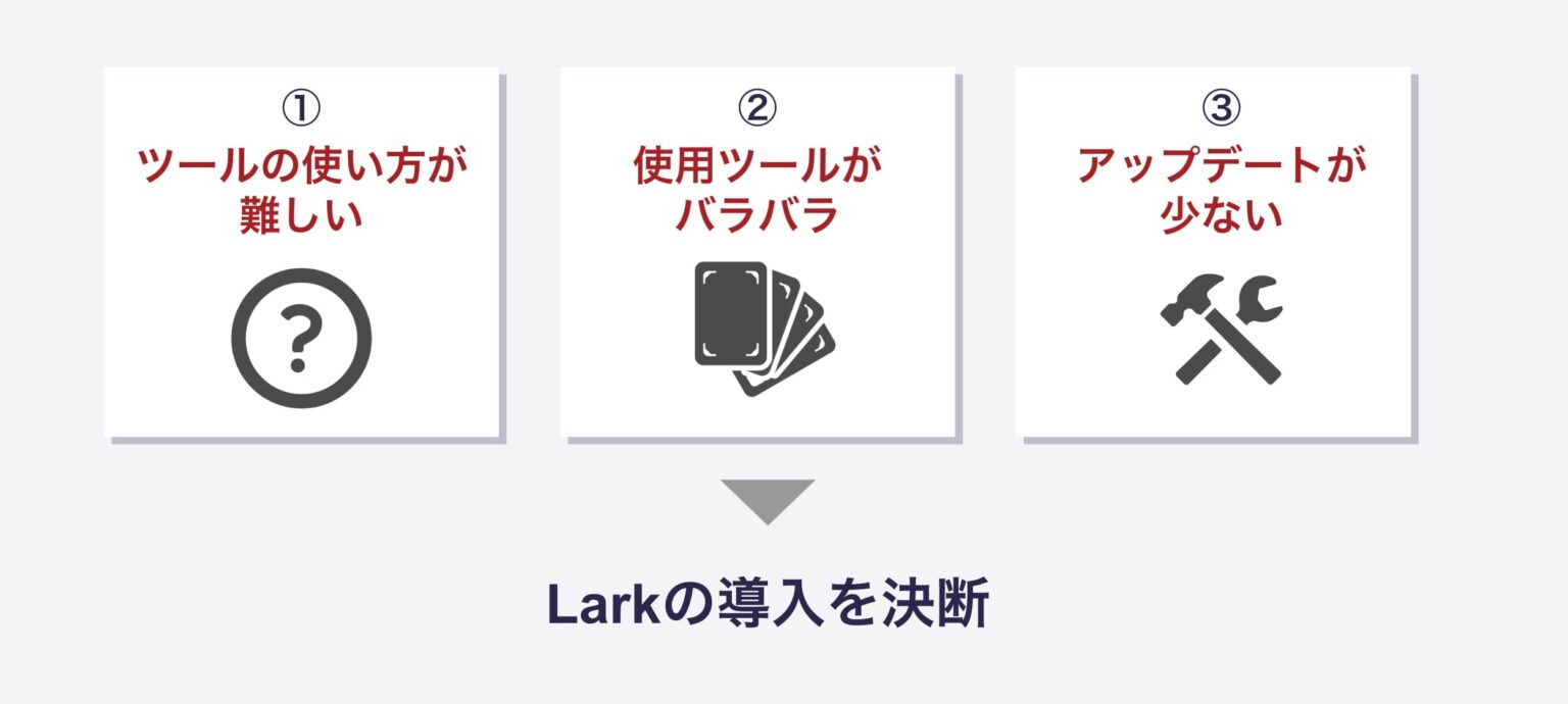 【超厳選】Lark(ラーク) 最先端の導入事例を5つ紹介！ | Walkersメディア
