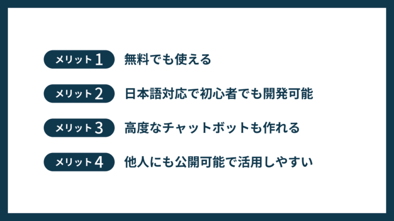 Dify(ディフィ)とは？事例や使い方、商用利用まで完全解説！ | AI Walker