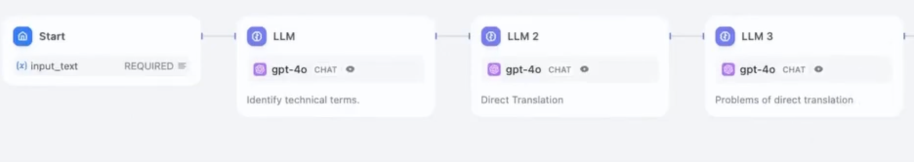 Dify(ディフィ)とは？事例や使い方、商用利用まで完全解説！ | AI Walker