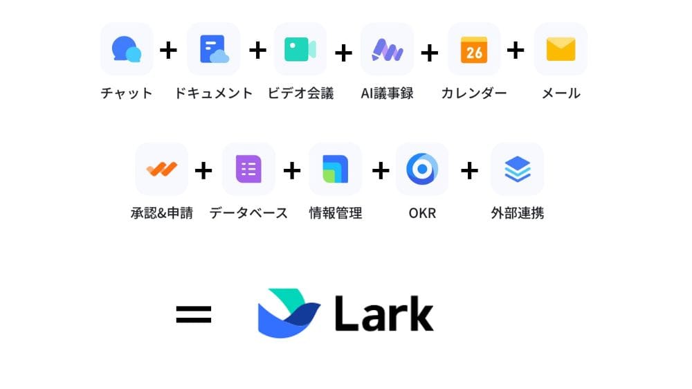 万能アプリLark(ラーク)とは？口コミや料金・使い方まで完全解説 | Walkersメディア