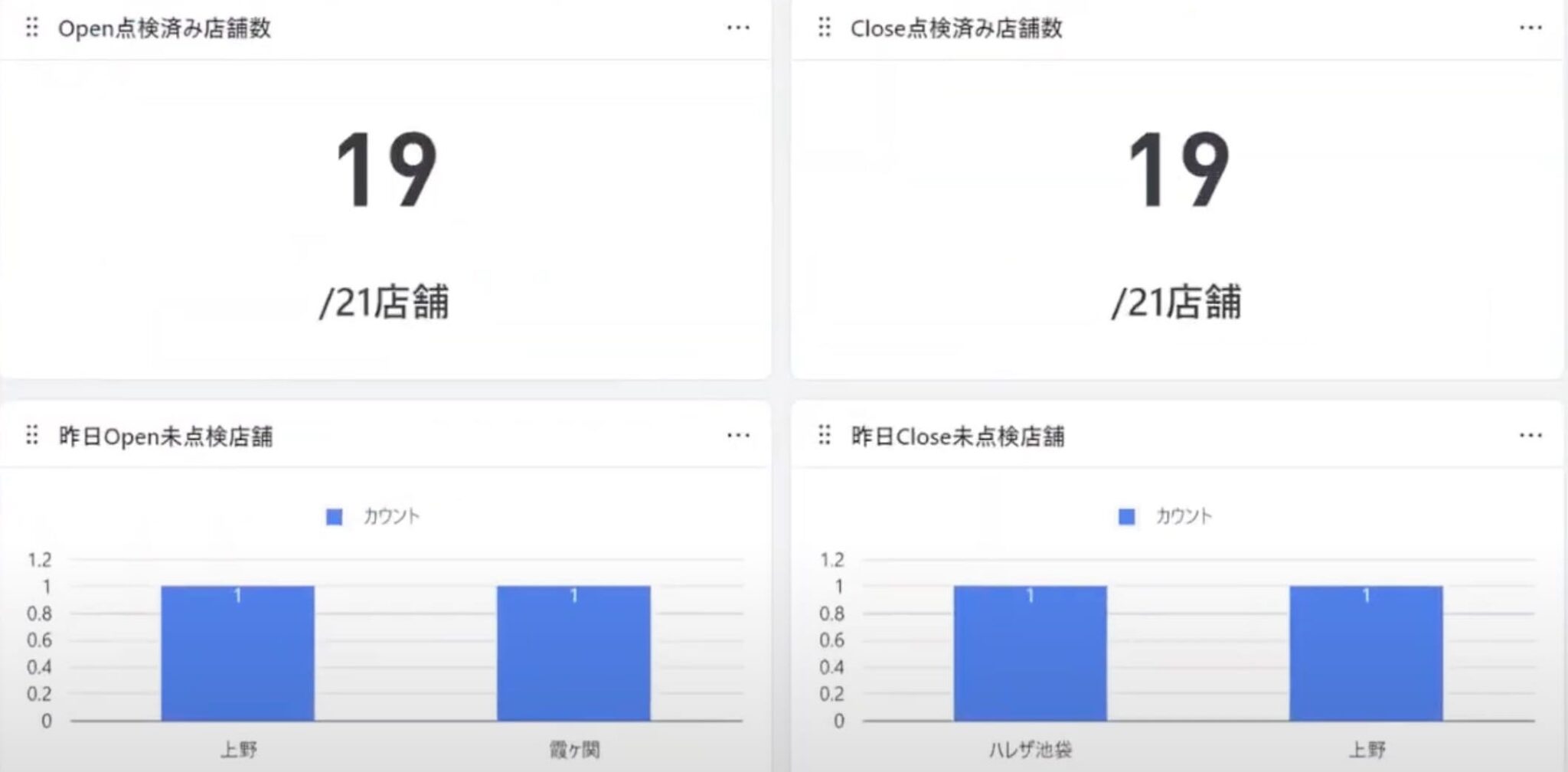 【超厳選】Lark(ラーク) 最先端の導入事例を5つ紹介！ | Walkersメディア