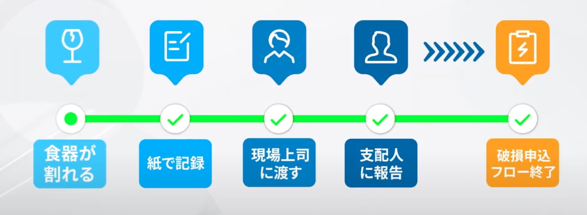 【Larkの衝撃】きっとあなたも試したくなる。便利すぎる特徴50選 | Walkersメディア