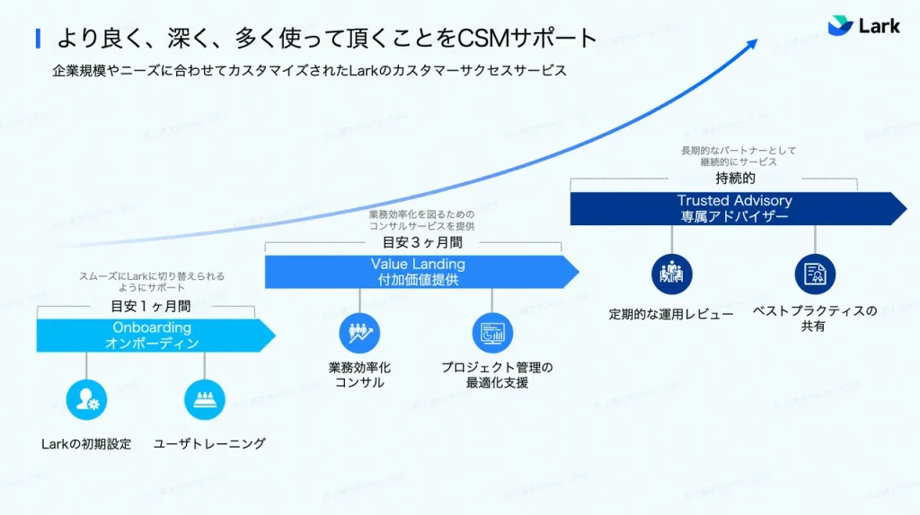 【Larkの衝撃】きっとあなたも試したくなる。便利すぎる特徴50選 | Walkersメディア