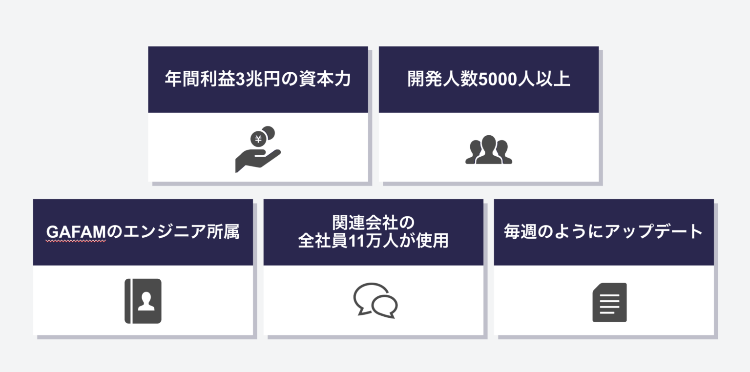 スーパーアプリLark(ラーク)とは？口コミや料金・使い方まで完全解説 | Walkersメディア