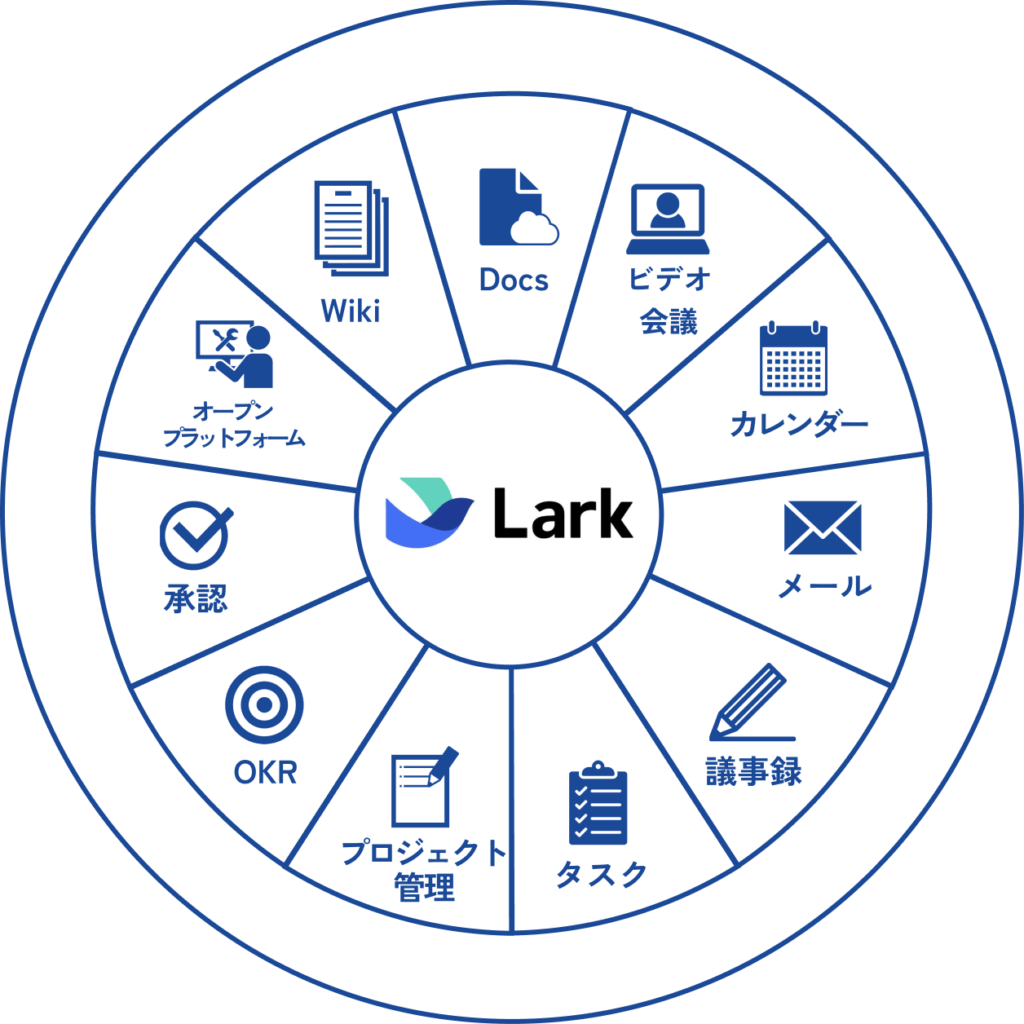 Lark導入支援事業 – 株式会社Walkers