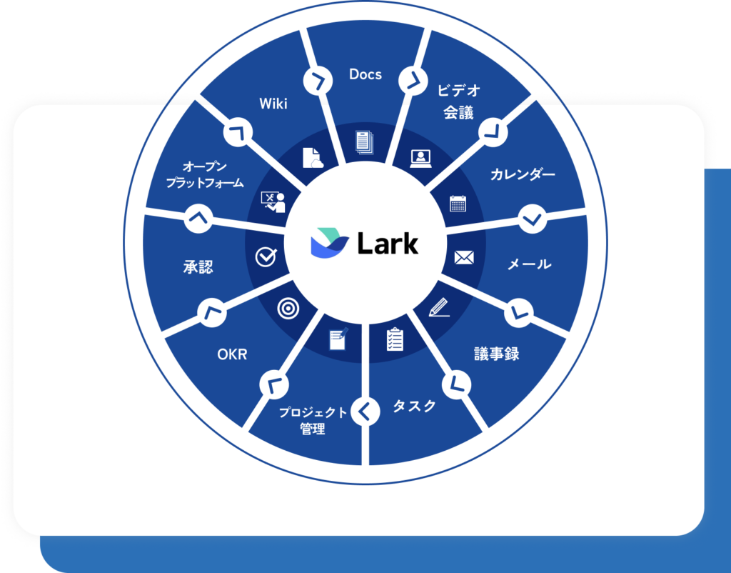 Lark導入支援事業 – 株式会社Walkers
